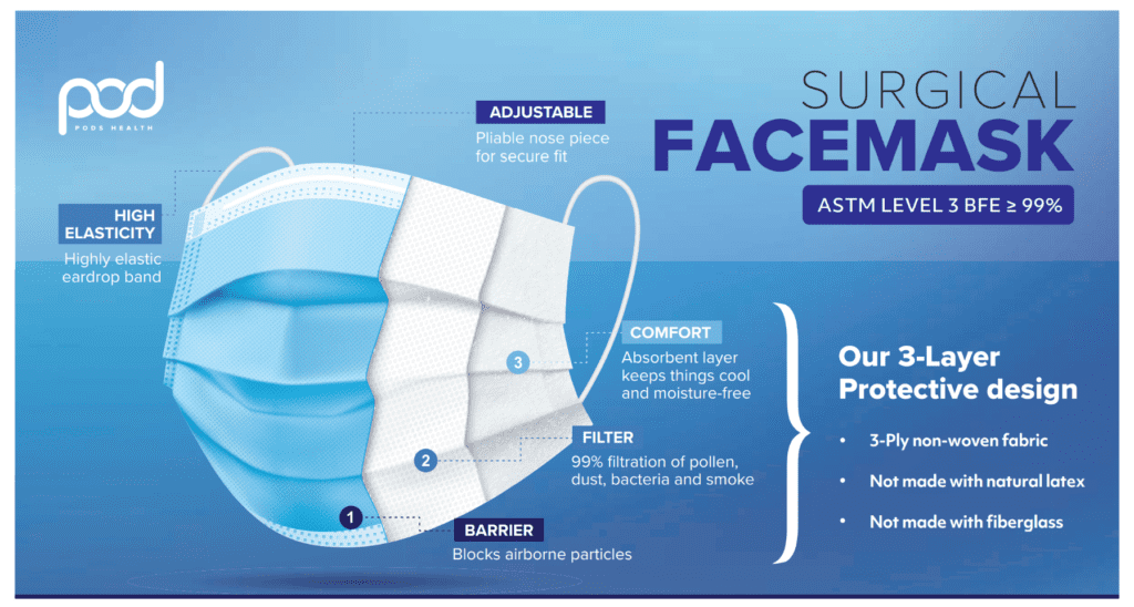 ASTM Level 3 Mask, Non-woven Medical Mask, Elastic Ear Band