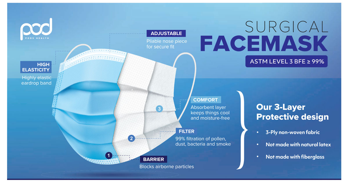 ASTM Level 3 Mask, Non-woven Medical Mask, Elastic Ear Band